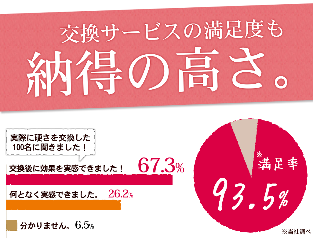 ko03 | 理学療法士監修！腰対策マットレス研究協会